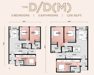 Vista Sentul | Sentul | New Property Projects in Kuala Lumpur and ...