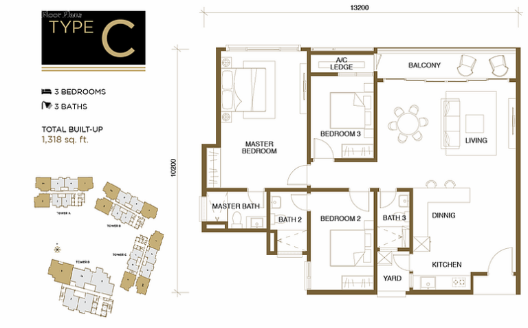 The Tropika | Bukit Jalil | New Property Projects in Kuala Lumpur and ...