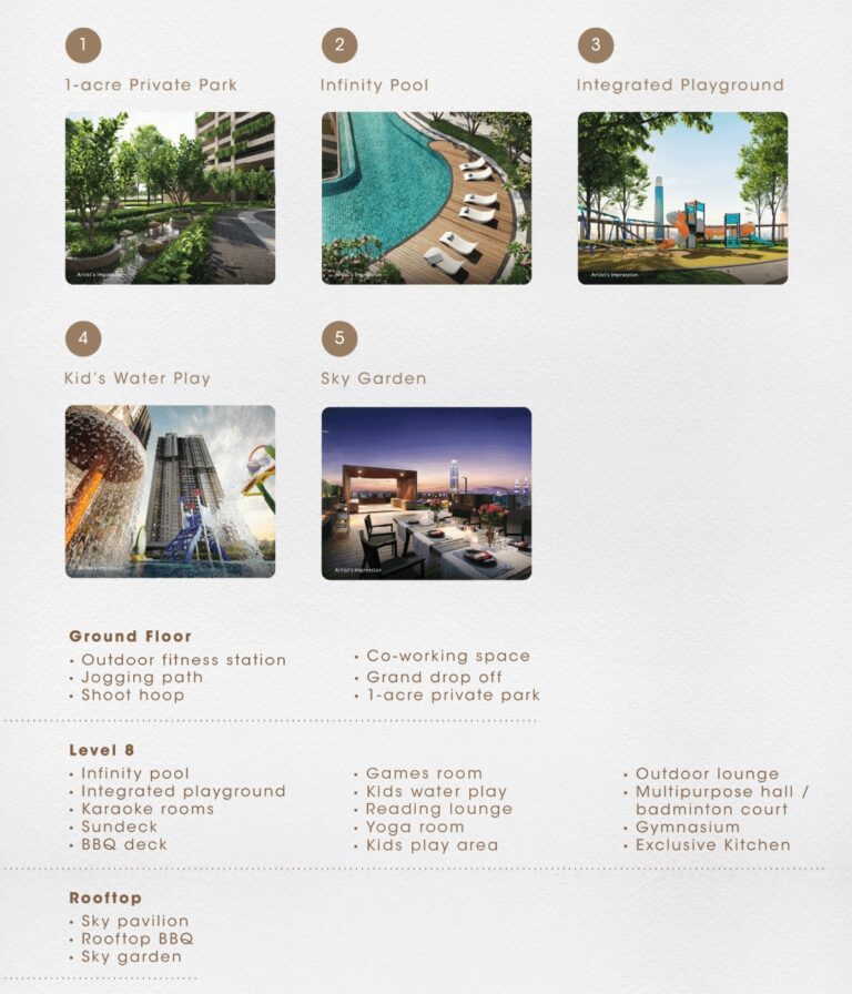 Sunway Velocity Two, Cheras | New Property Projects in Kuala Lumpur and ...