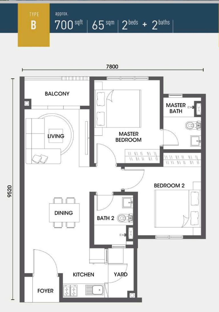 PV22 Residences | Setapak | New Property Projects in Kuala Lumpur and ...